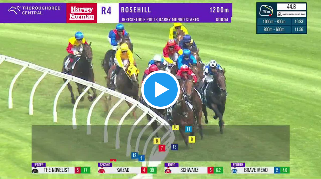 Darby Munro Stakes results and replay – 2024 | Just Horse Racing